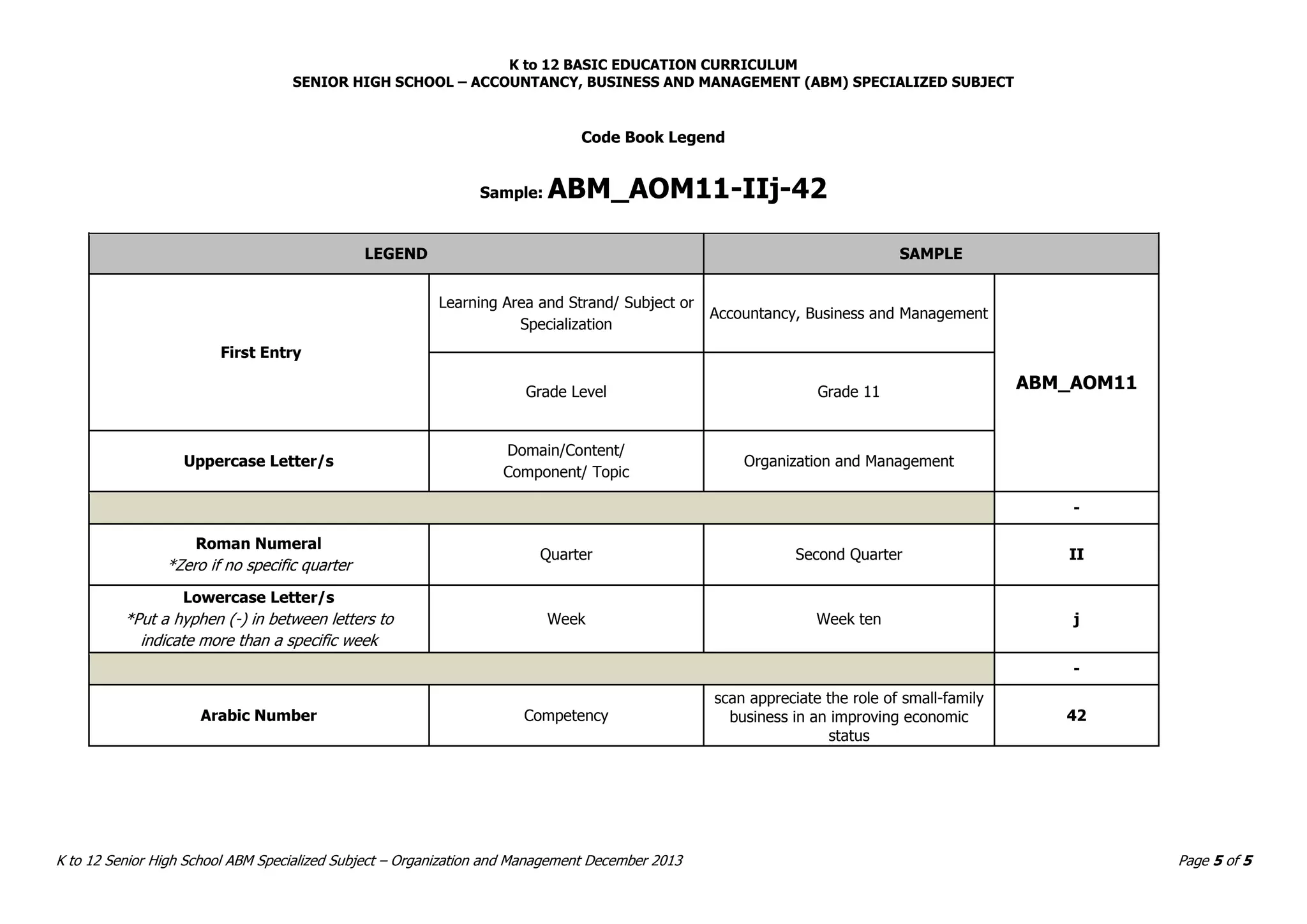 ABM Organization and Management CG_4.pdf