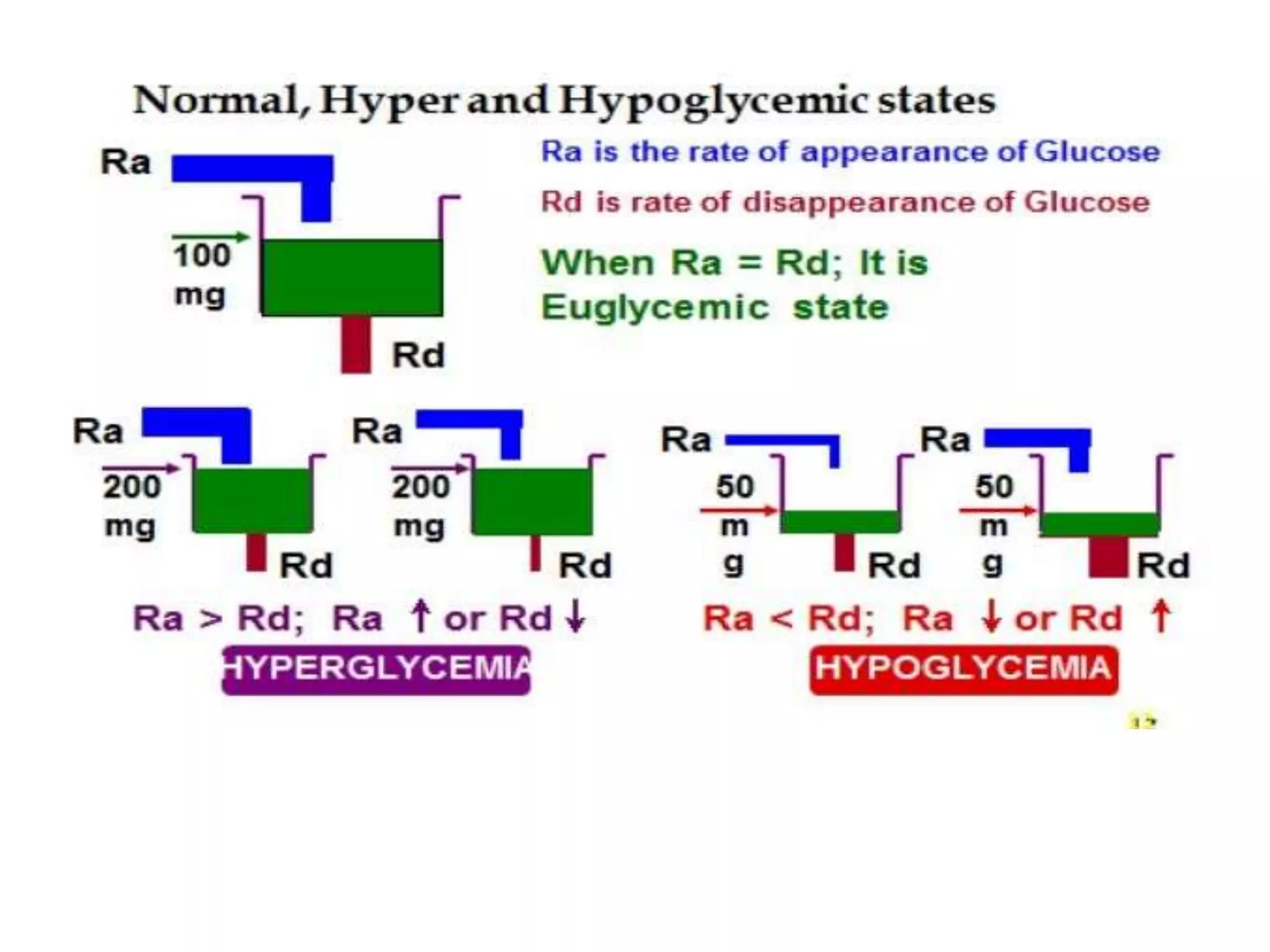 Regulation of blood Glucose Part-I.pptx