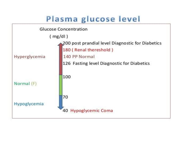 Regulation of blood Glucose Part-I.pptx