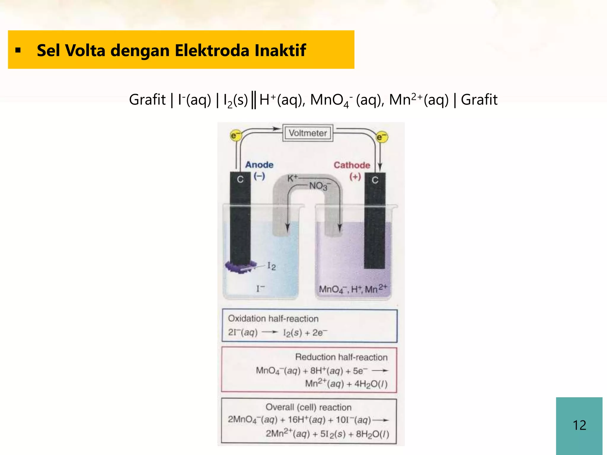 7. Elektrokimia - sel elektrokimia.pptx