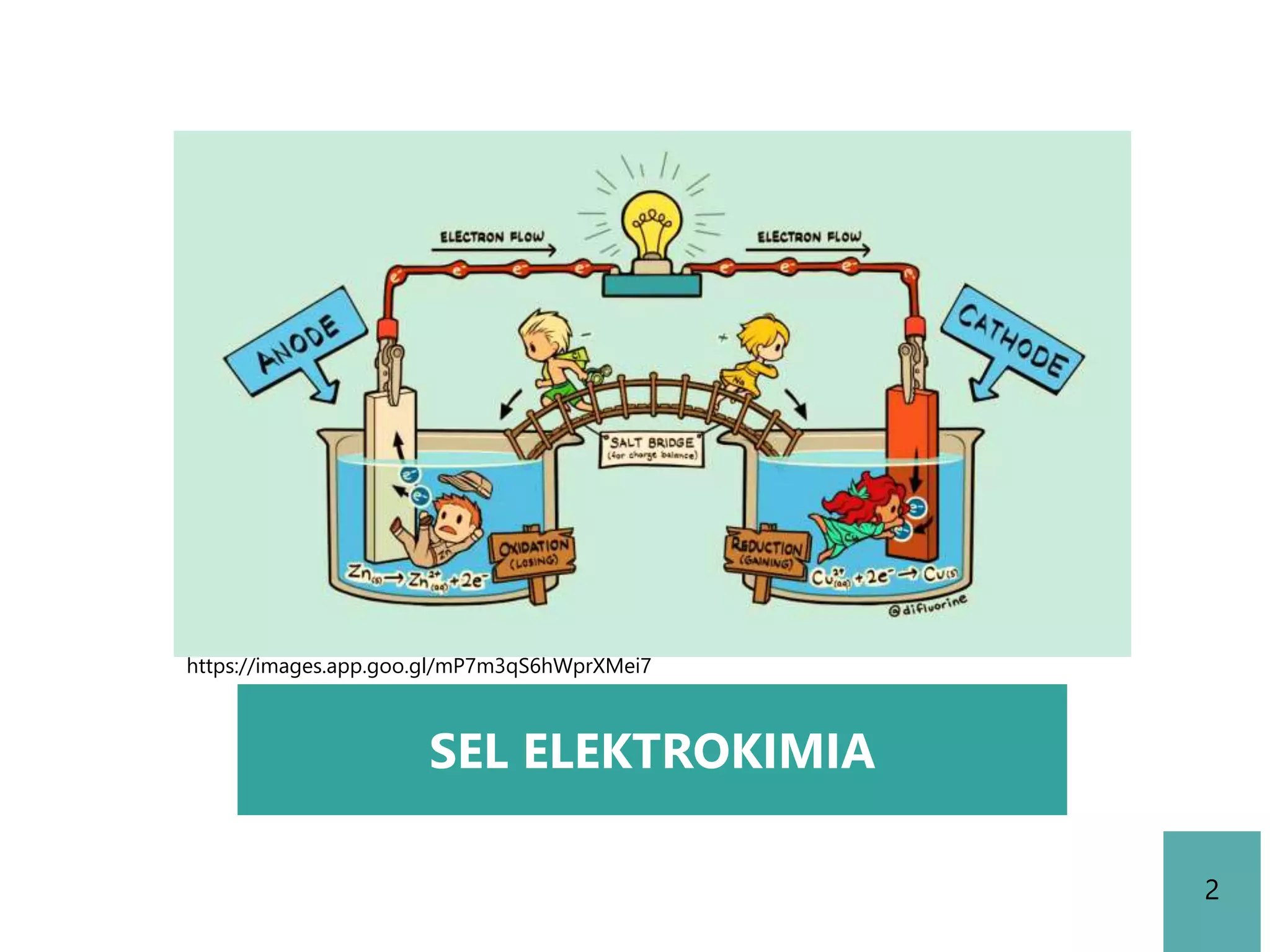 7. Elektrokimia - sel elektrokimia.pptx