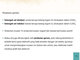 7. Elektrokimia - sel elektrokimia.pptx