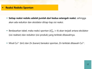 7. Elektrokimia - sel elektrokimia.pptx
