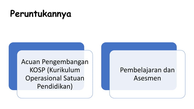 7. Pengantar KOSP.pptx