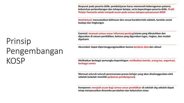 7. Pengantar KOSP.pptx