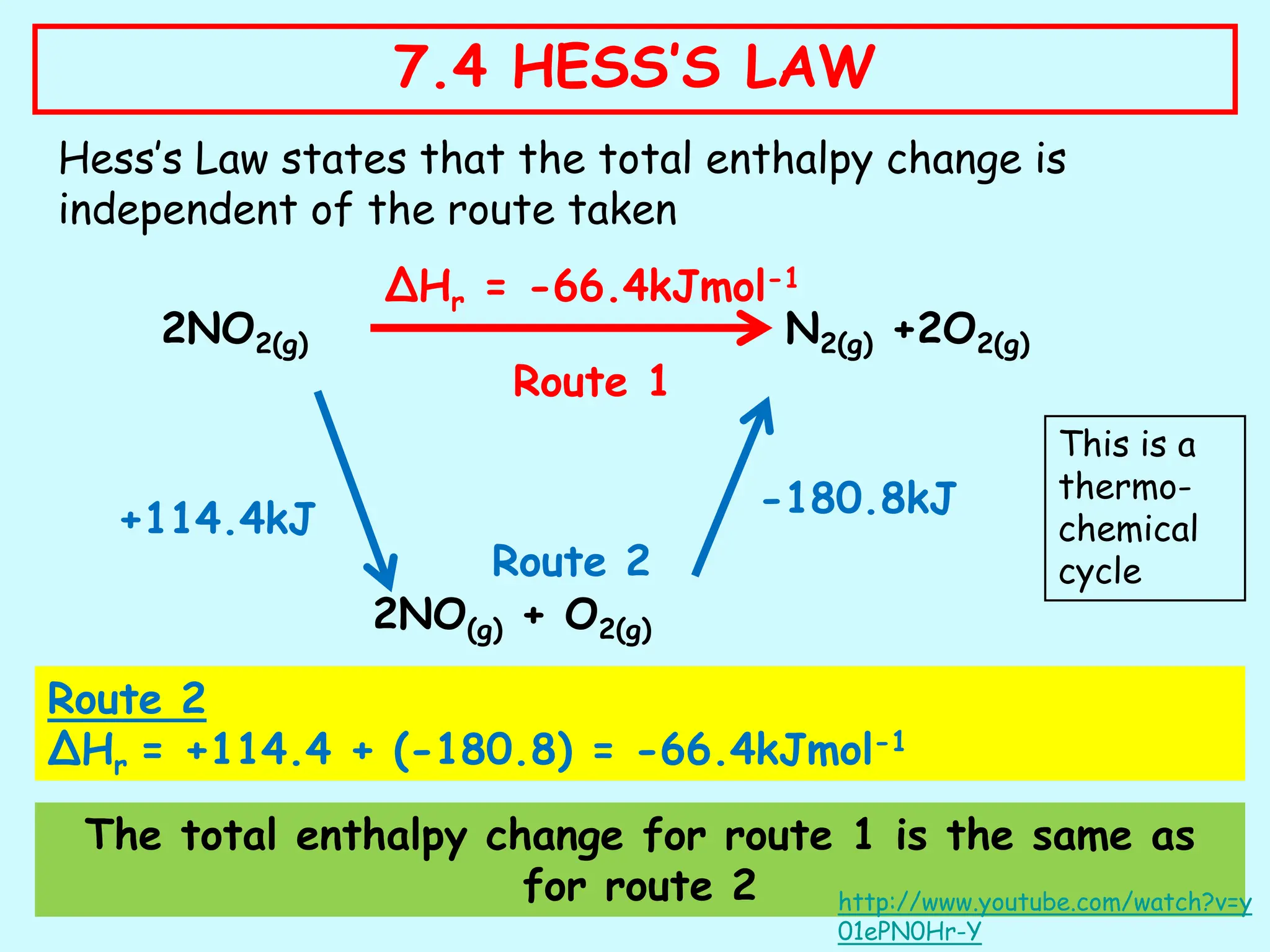 7.4 Hess's Law - TE.ppt
