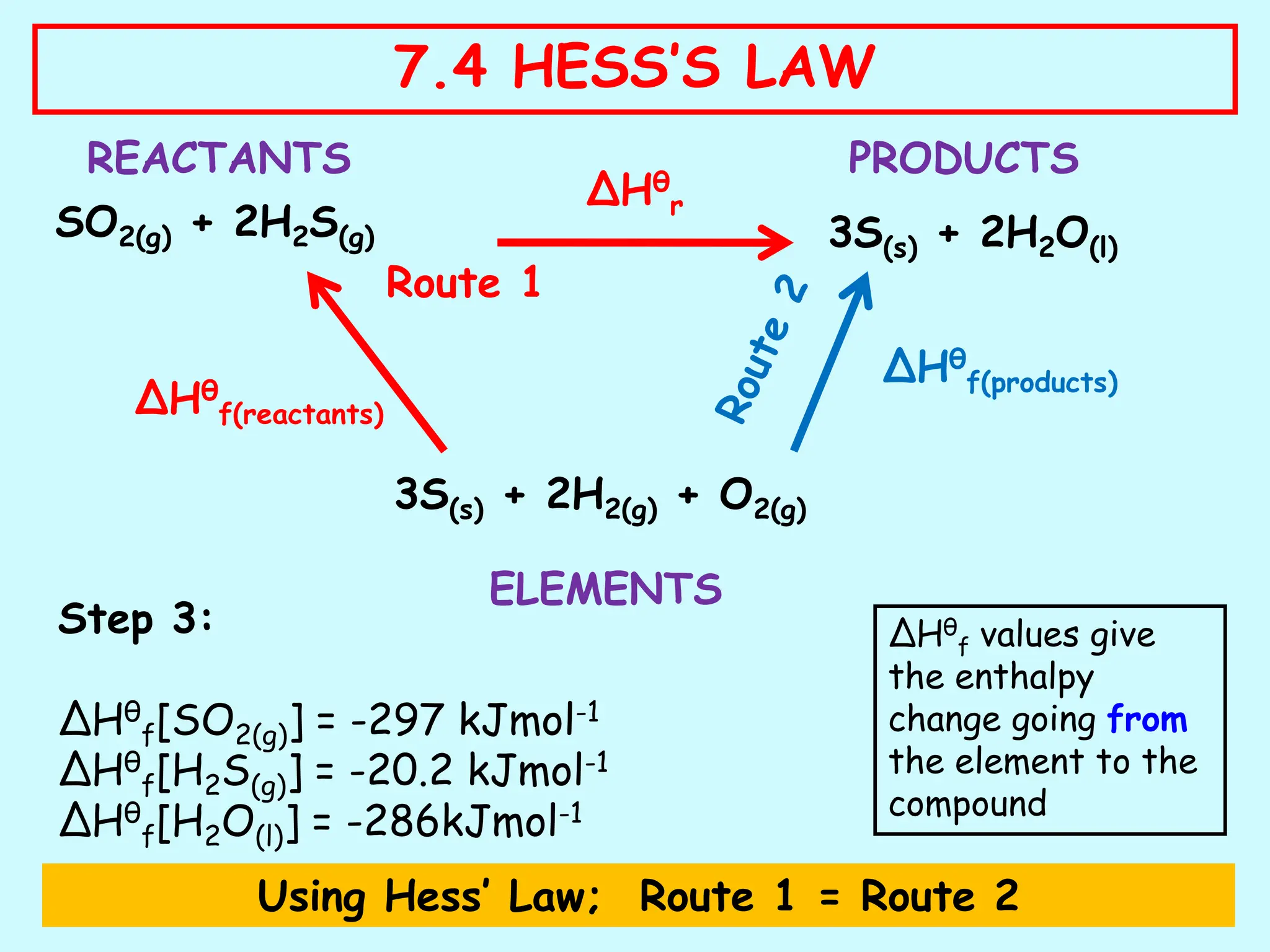 7.4 Hess's Law - TE.ppt