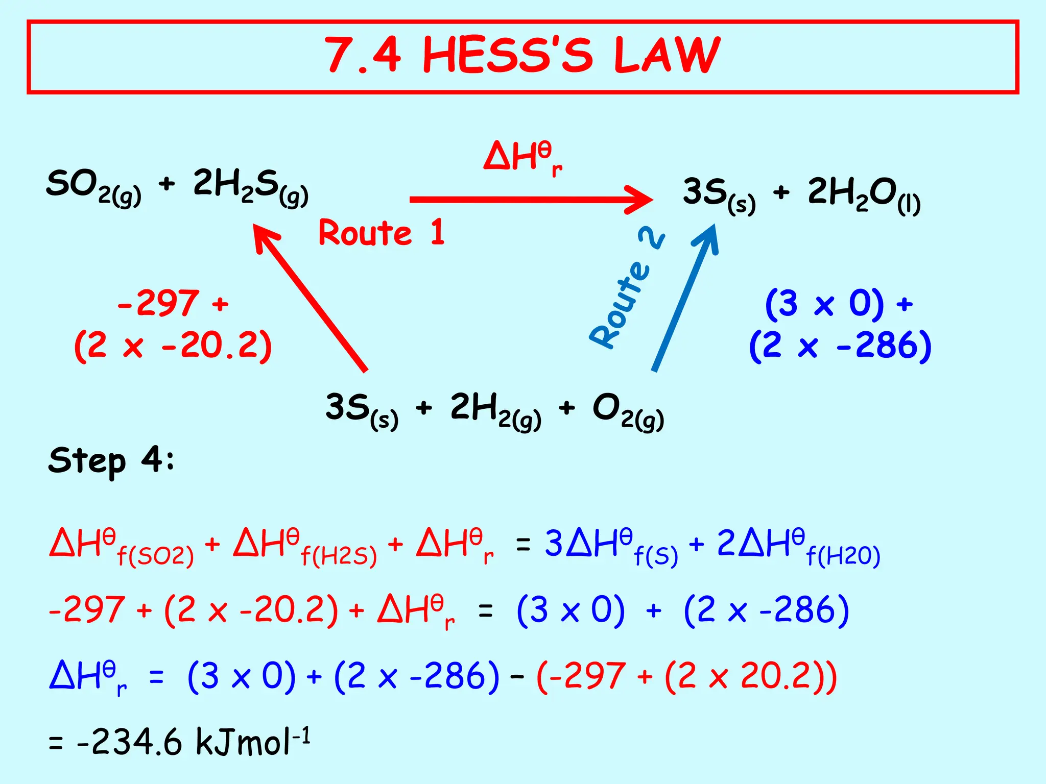 7.4 Hess's Law - TE.ppt