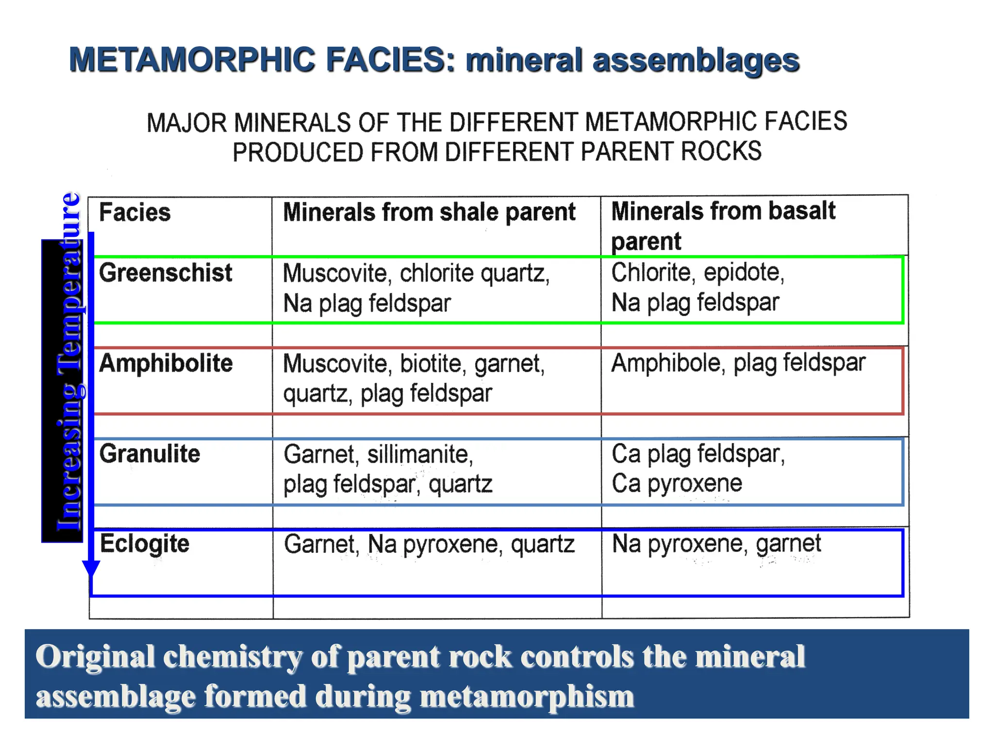 7. Metamorphic Facies-1.pdf
