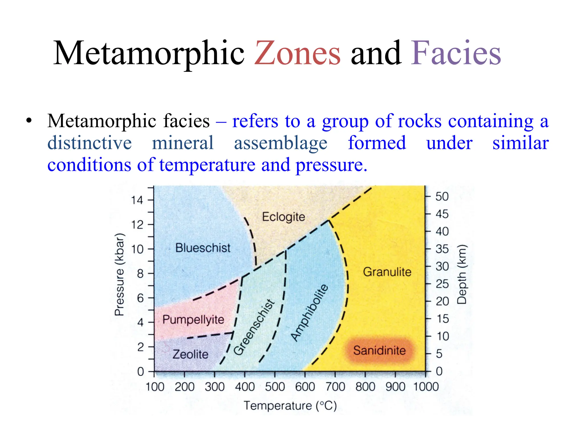 7. Metamorphic Facies-1.pdf