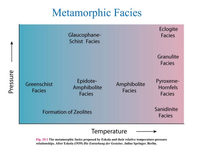 7. Metamorphic Facies-1.pdf