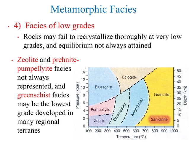 7. Metamorphic Facies-1.pdf