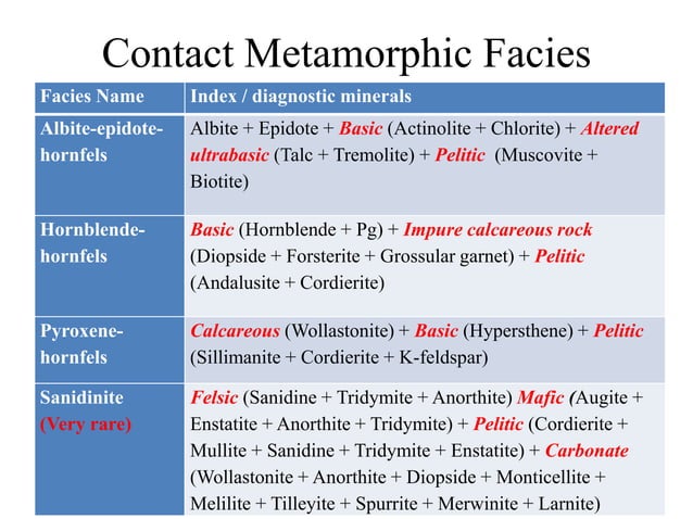7. Metamorphic Facies-1.pdf