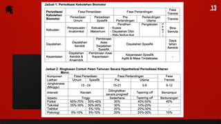 7.8 PROGRAM LATIHAN.pdf