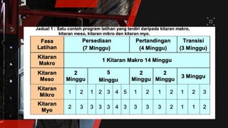 7.8 PROGRAM LATIHAN.pdf