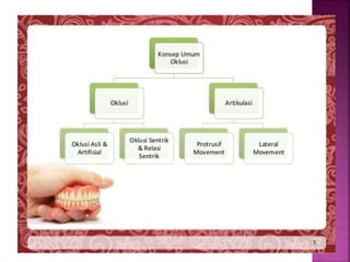 7. RELASI RAHANG, OKLUSI DAN ARTIKULASI.ppt