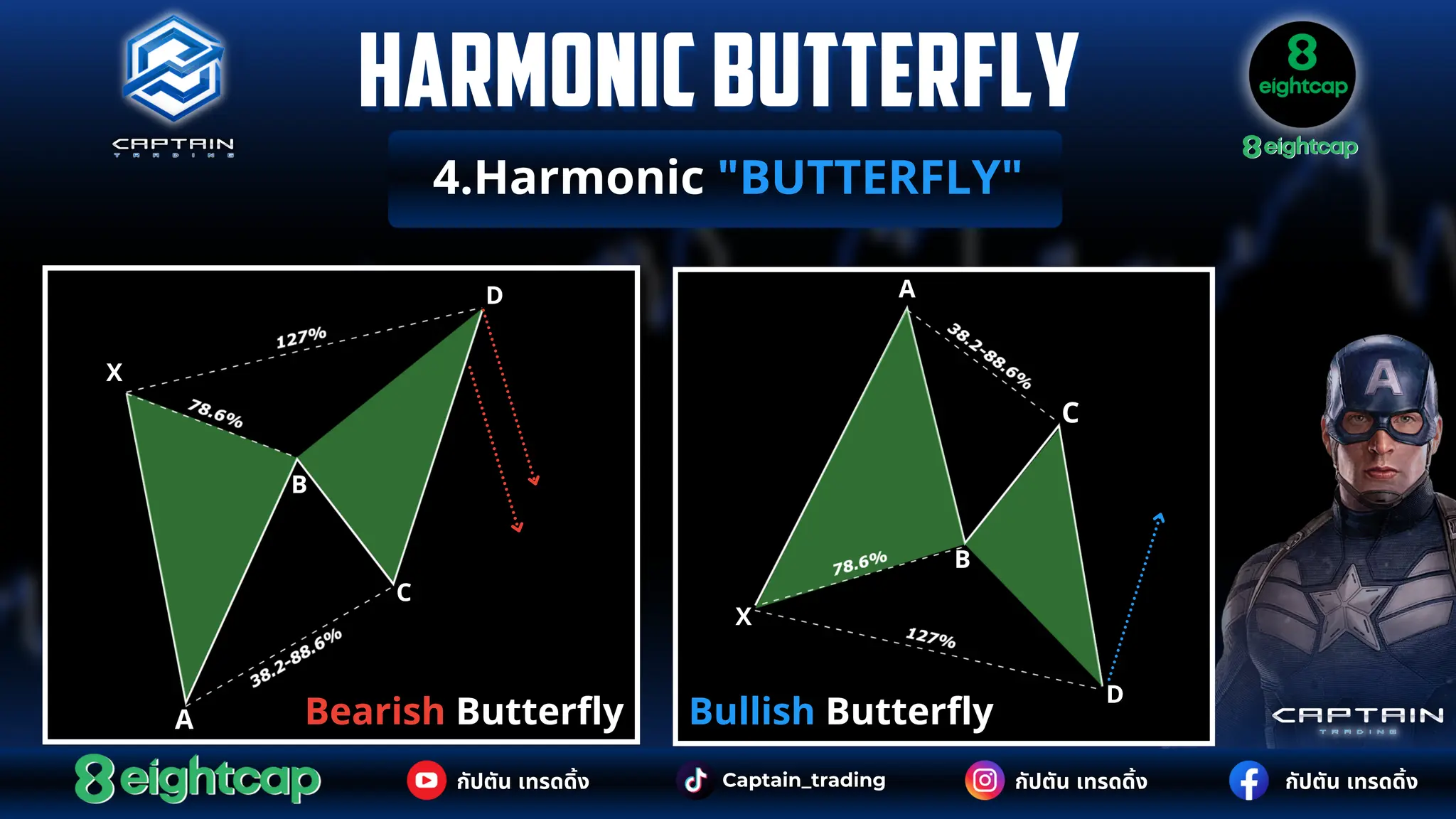 7.Harmonic เพจ กัปตัน เทรดดิ้ง.pdf