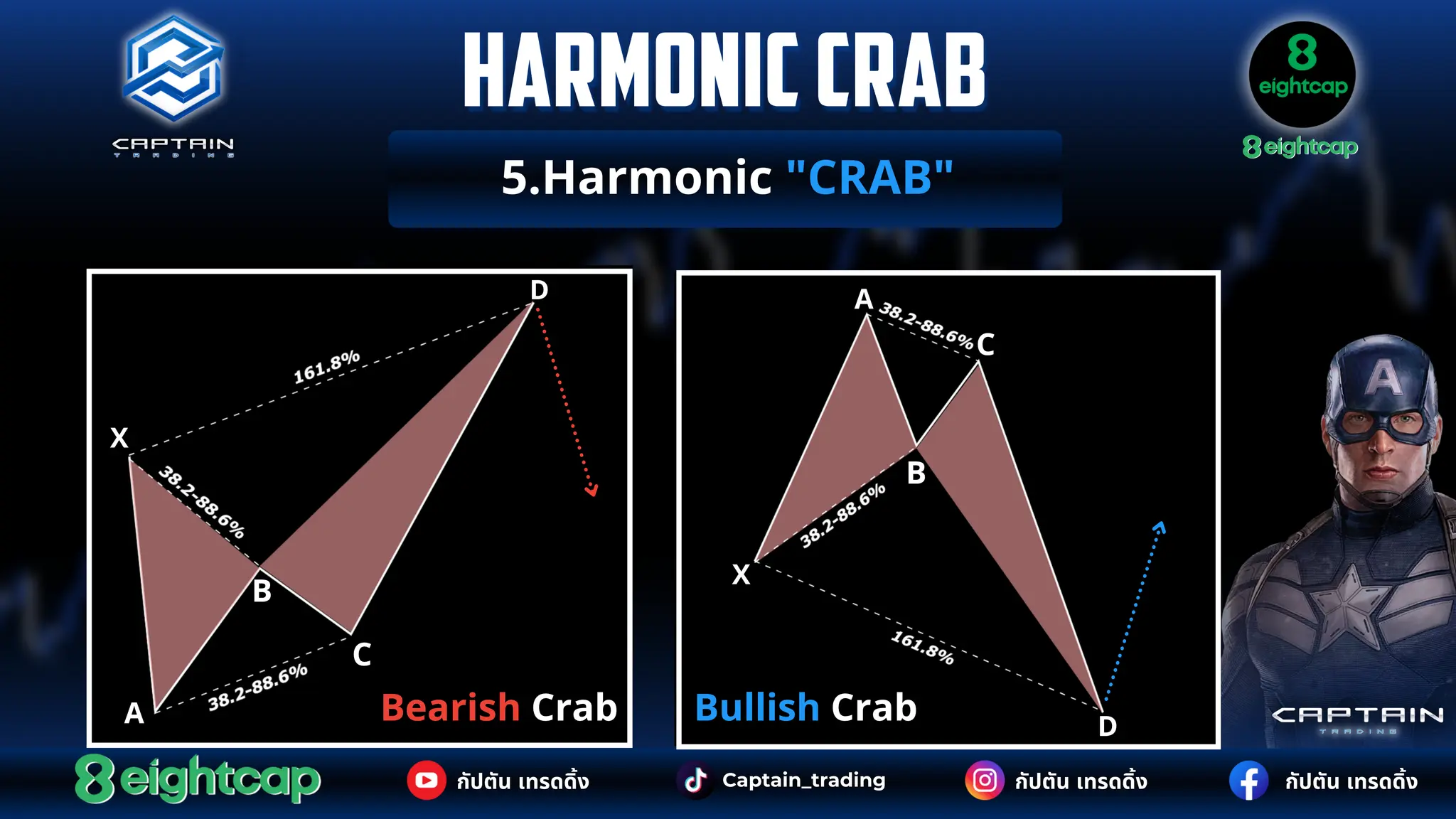 7.Harmonic เพจ กัปตัน เทรดดิ้ง.pdf