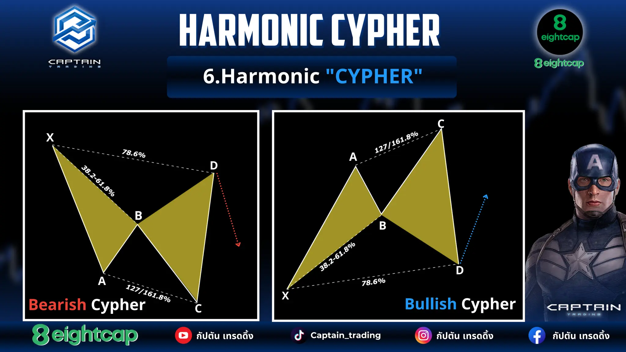 7.Harmonic เพจ กัปตัน เทรดดิ้ง.pdf