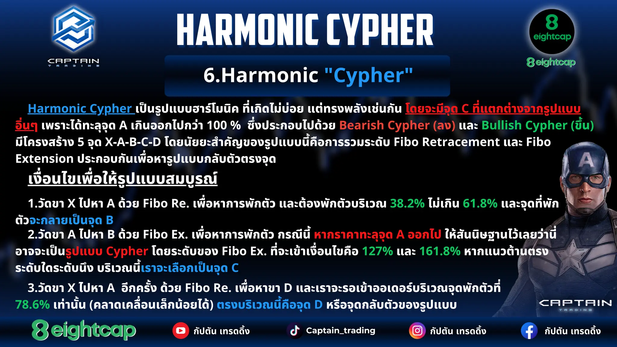 7.Harmonic เพจ กัปตัน เทรดดิ้ง.pdf