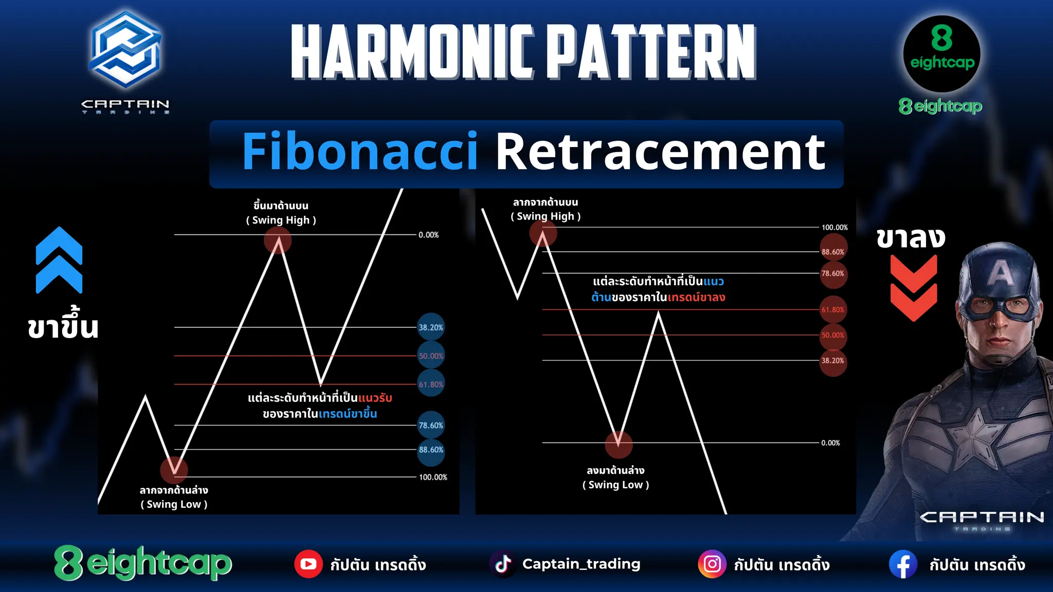 7.Harmonic เพจ กัปตัน เทรดดิ้ง.pdf