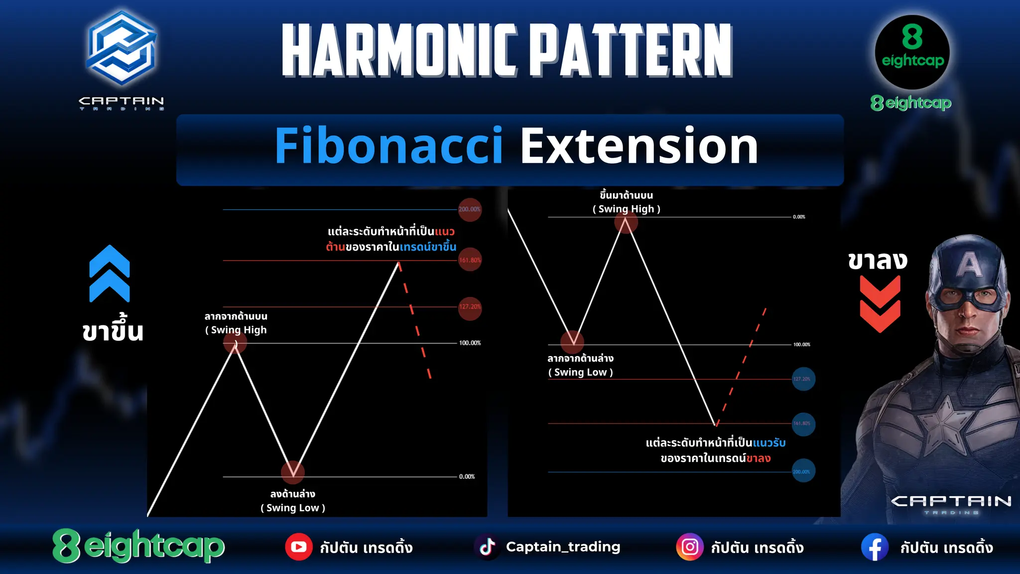 7.Harmonic เพจ กัปตัน เทรดดิ้ง.pdf