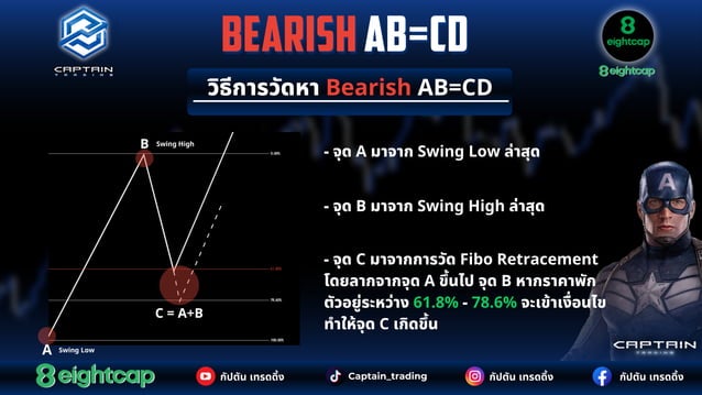 7.Harmonic เพจ กัปตัน เทรดดิ้ง.pdf