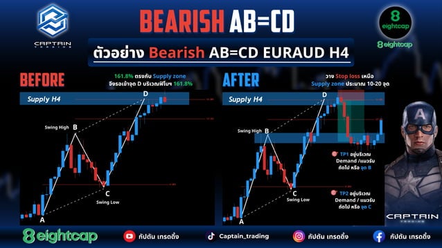 7.Harmonic เพจ กัปตัน เทรดดิ้ง.pdf