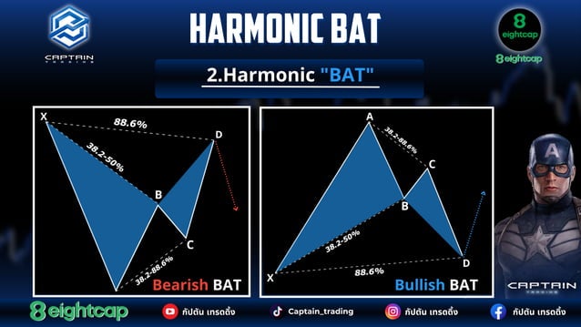 7.Harmonic เพจ กัปตัน เทรดดิ้ง.pdf