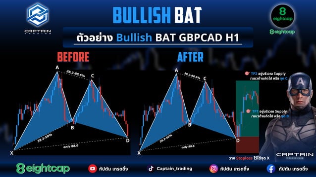 7.Harmonic เพจ กัปตัน เทรดดิ้ง.pdf