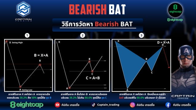 7.Harmonic เพจ กัปตัน เทรดดิ้ง.pdf