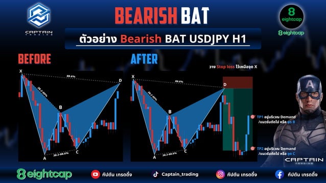7.Harmonic เพจ กัปตัน เทรดดิ้ง.pdf