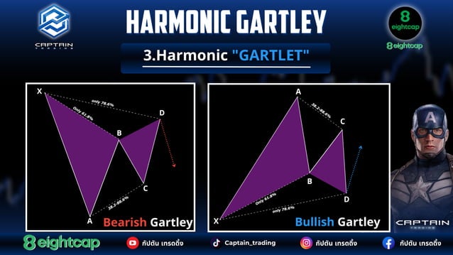 7.Harmonic เพจ กัปตัน เทรดดิ้ง.pdf