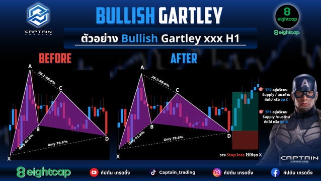 7.Harmonic เพจ กัปตัน เทรดดิ้ง.pdf
