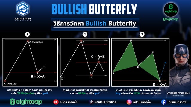 7.Harmonic เพจ กัปตัน เทรดดิ้ง.pdf