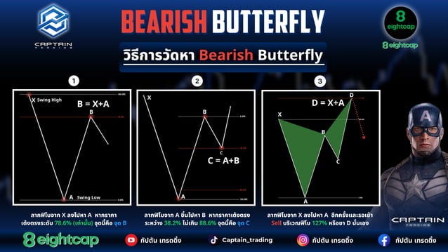 7.Harmonic เพจ กัปตัน เทรดดิ้ง.pdf