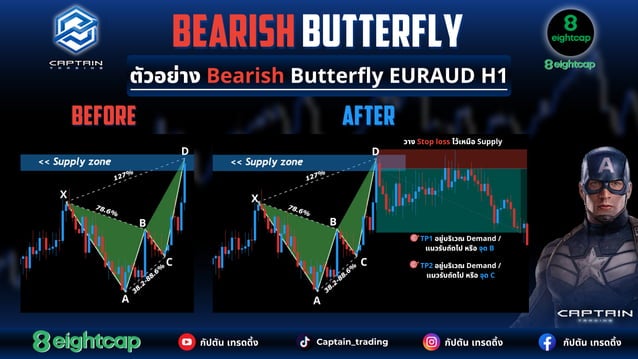 7.Harmonic เพจ กัปตัน เทรดดิ้ง.pdf