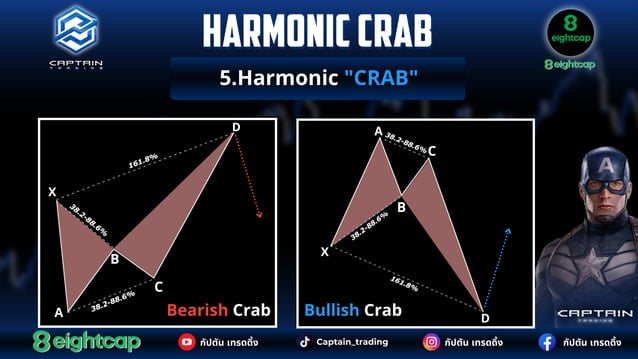 7.Harmonic เพจ กัปตัน เทรดดิ้ง.pdf