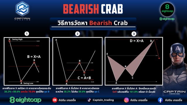 7.Harmonic เพจ กัปตัน เทรดดิ้ง.pdf
