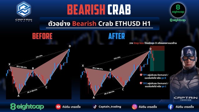 7.Harmonic เพจ กัปตัน เทรดดิ้ง.pdf