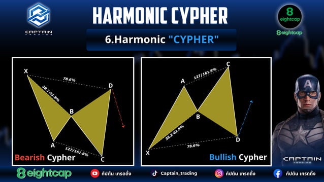 7.Harmonic เพจ กัปตัน เทรดดิ้ง.pdf