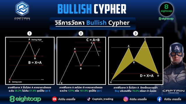 7.Harmonic เพจ กัปตัน เทรดดิ้ง.pdf