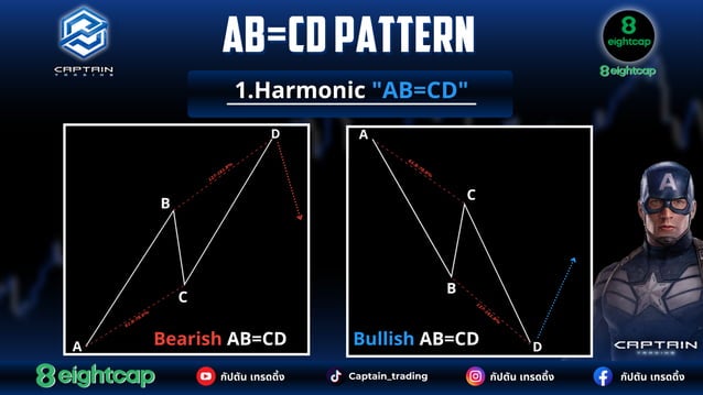7.Harmonic เพจ กัปตัน เทรดดิ้ง.pdf