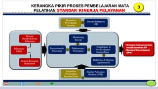 7.a. BAHAN TAYANG Agenda 3 DISTANCE LEARNING PKA BNN _ Ana.pdf