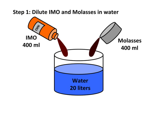 7. Concoctions and Fertilizers.pptx