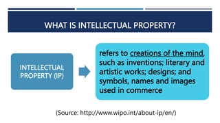 7. Legal, Ethical, and Societal Issues in Media and Information (Part 1 ...
