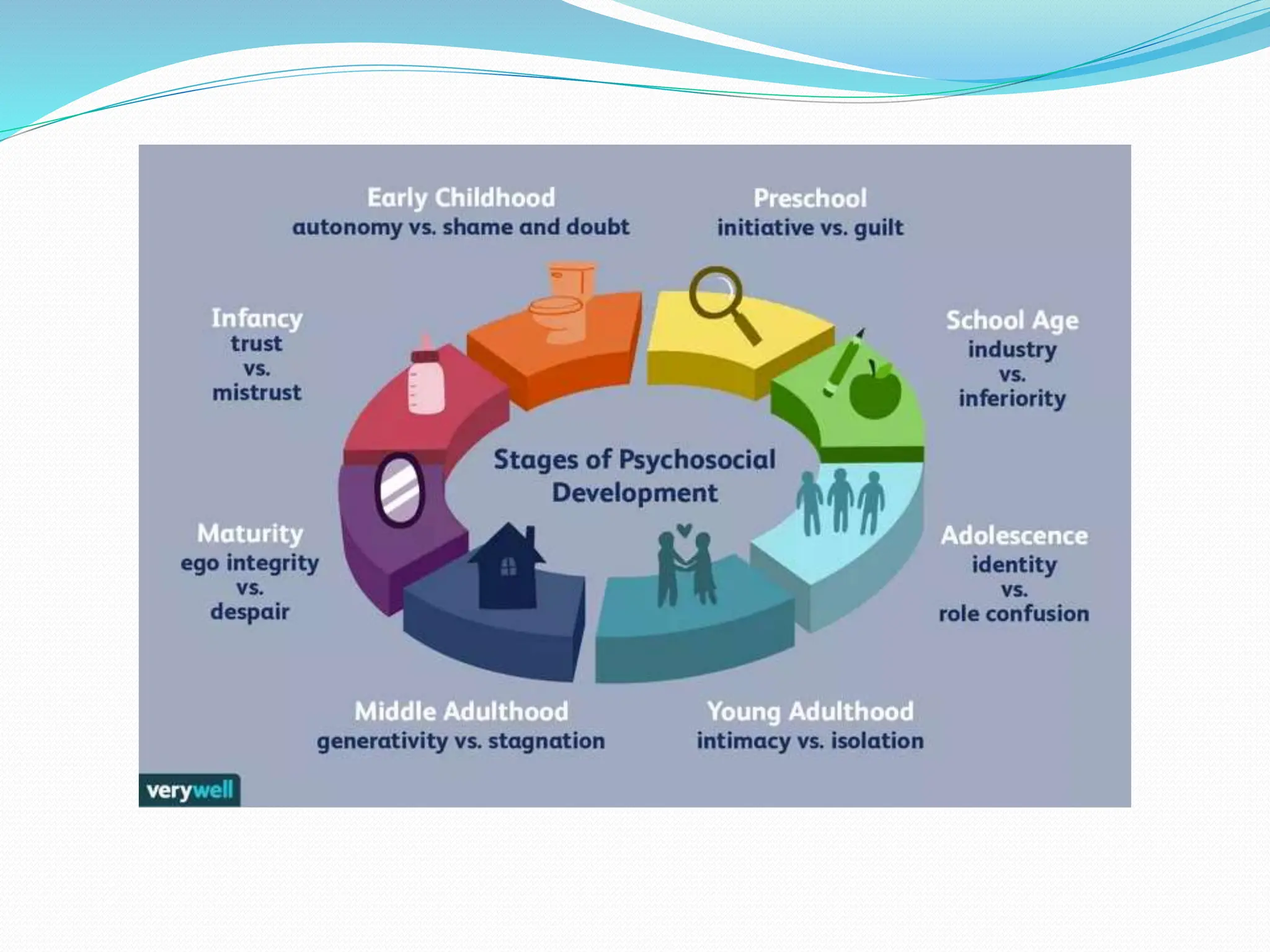 7.developmental-stages-in-middle-and-late-adolescence. | PPTX