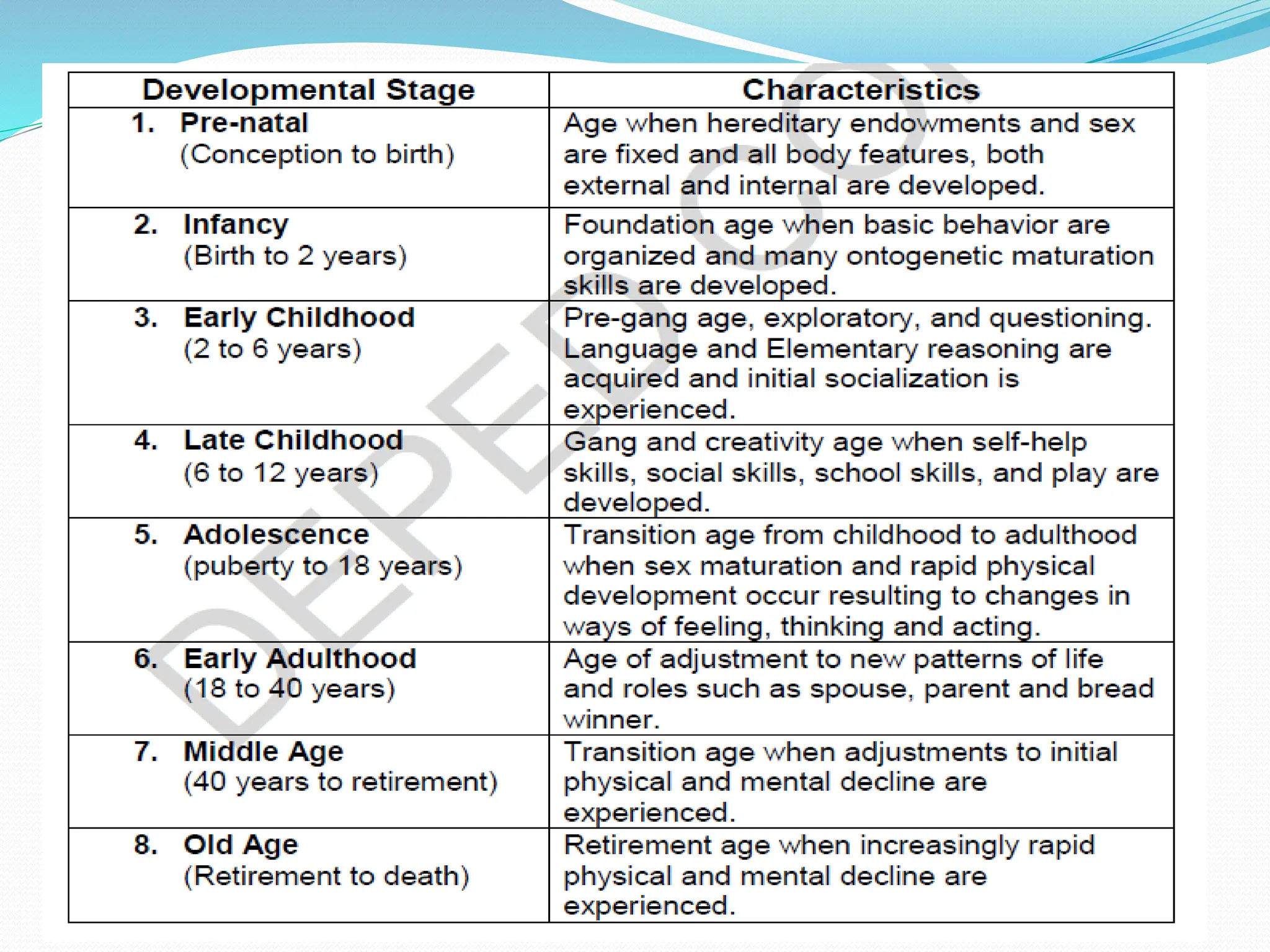 7.developmental-stages-in-middle-and-late-adolescence. | PPTX