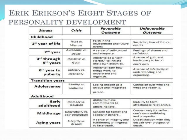 7.developmental-stages-in-middle-and-late-adolescence. | PPTX