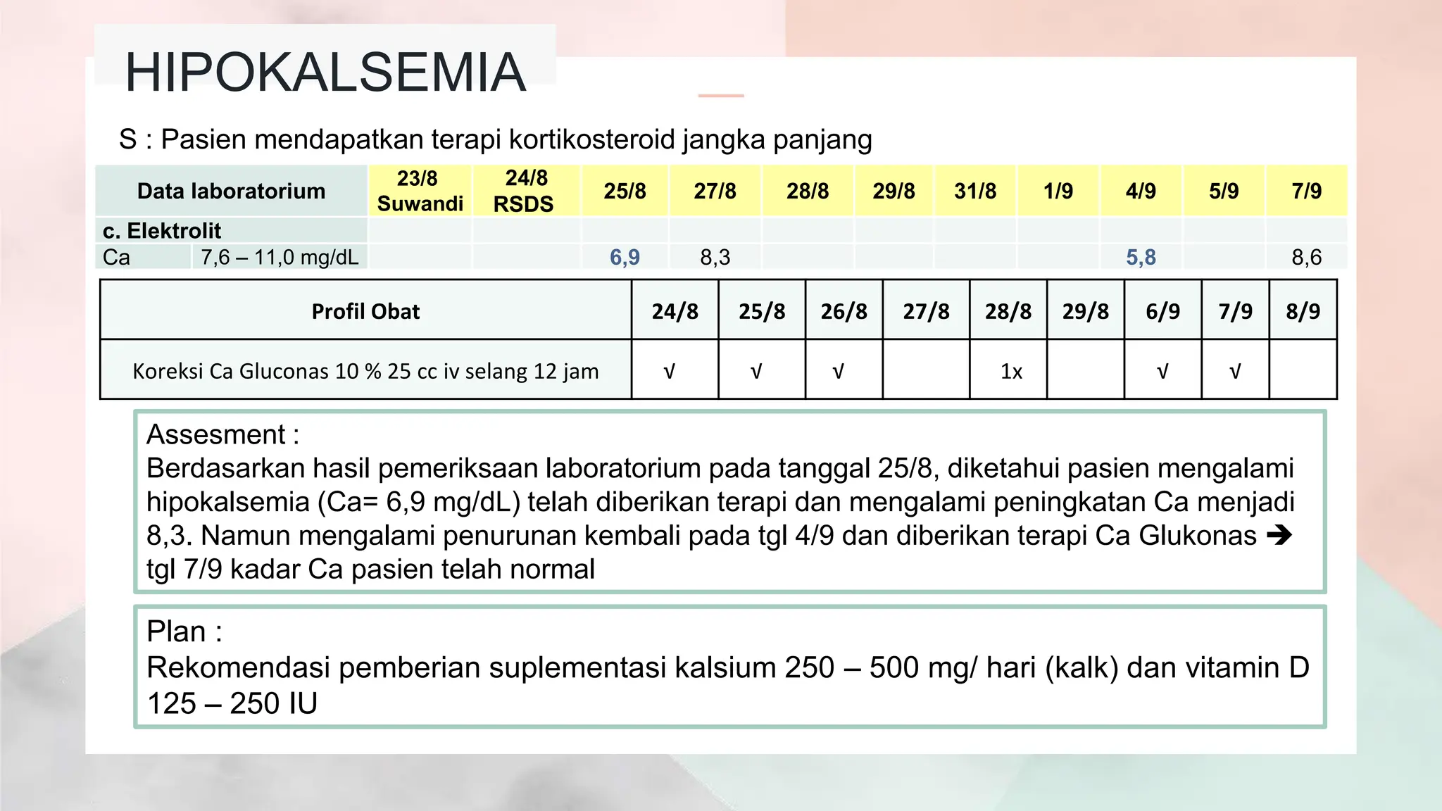 Studi Kasus Nefrologi - Lupus Nefritik .pptx